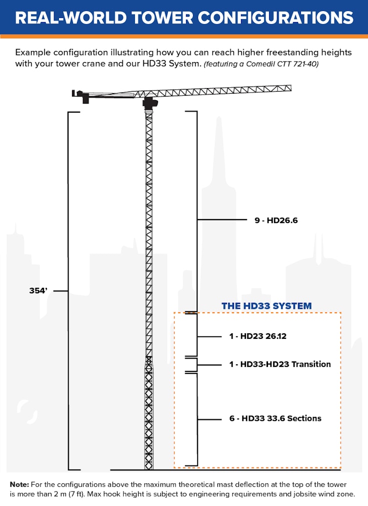 Hit Higher Freestanding Heights With a HD33 System From… | Bigge.com